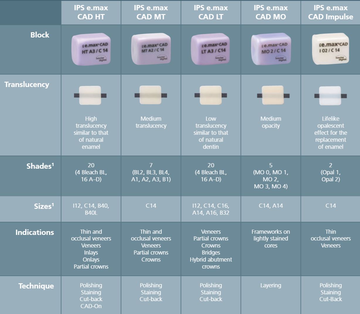 IPS e.max® – German Zahn Dental Lab