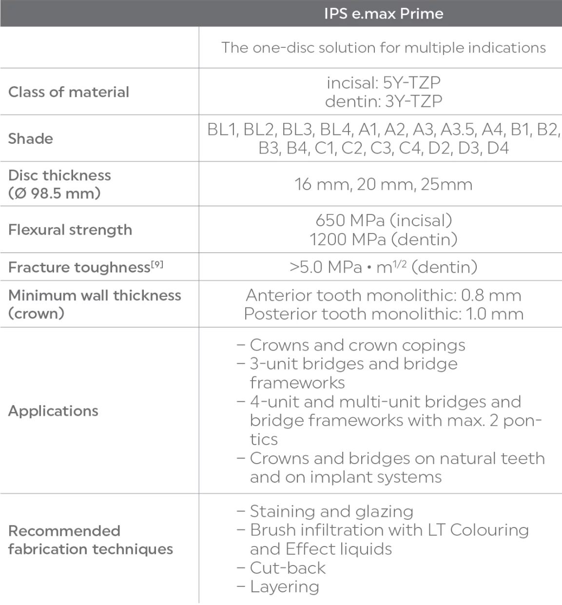 IPS e.max® ZirCAD® Prime – German Zahn Dental Lab